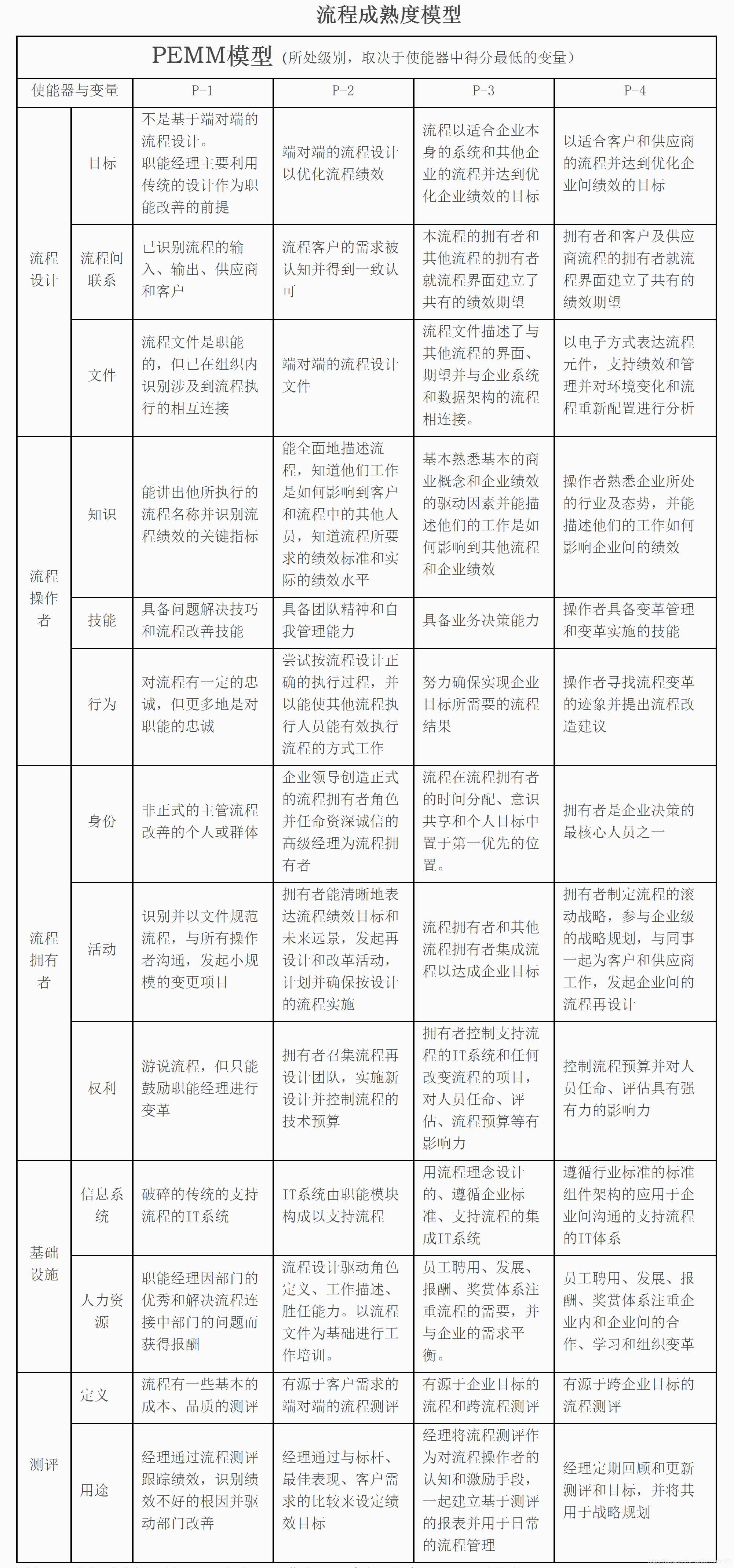 Process and Enterprise Maturity Model (PEMM) - Programmer Sought