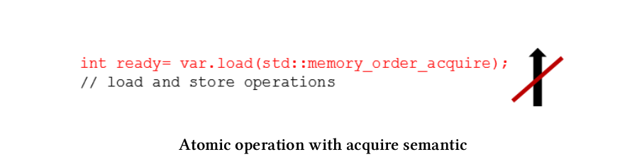 Concurrency-with-Modern-Cpp学习笔记 - 栅栏_std::signal(sigterm, handlesigterm);-CSDN博客