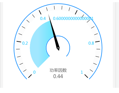 使用ucharts和echarts制作仪表盘_u-echarts-CSDN博客