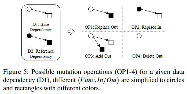 [论文分享] APICraft: Fuzz Driver Generation for Closed-source SDK Libraries_prompt fuzzing for fuzz ...
