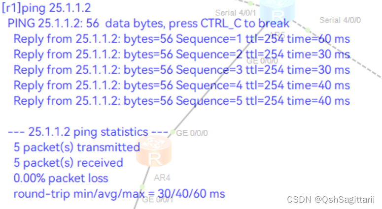 GRE/MGRE综合实验-CSDN博客