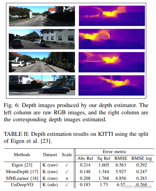 UnDeepVO: Monocular Visual Odometry through Unsupervised Deep Learning-CSDN博客