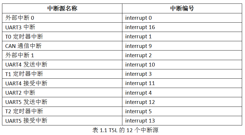 迪文屏幕T5L平台学习笔记零：KEIL环境搭建_t5l asic是什么意思-CSDN博客