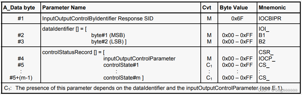 【AutoSar_UDS服务】0x2F服务_IO控制_uds 2f服务-CSDN博客