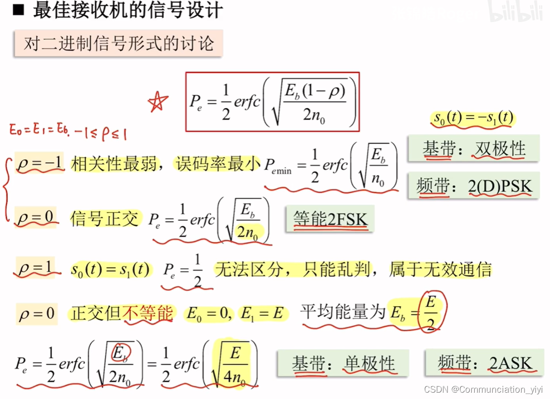 误比特率BER的推导_推导ber性能-CSDN博客