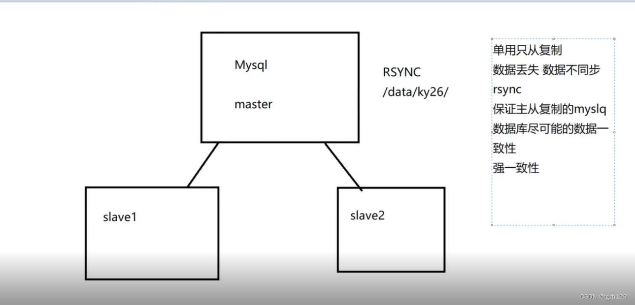 rsync远程同步和rsync+inotify实时同步_rsycn计划任务-CSDN博客