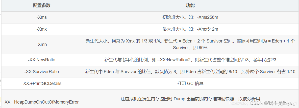 Java—JVM和JMM详解_jvm jmm-CSDN博客