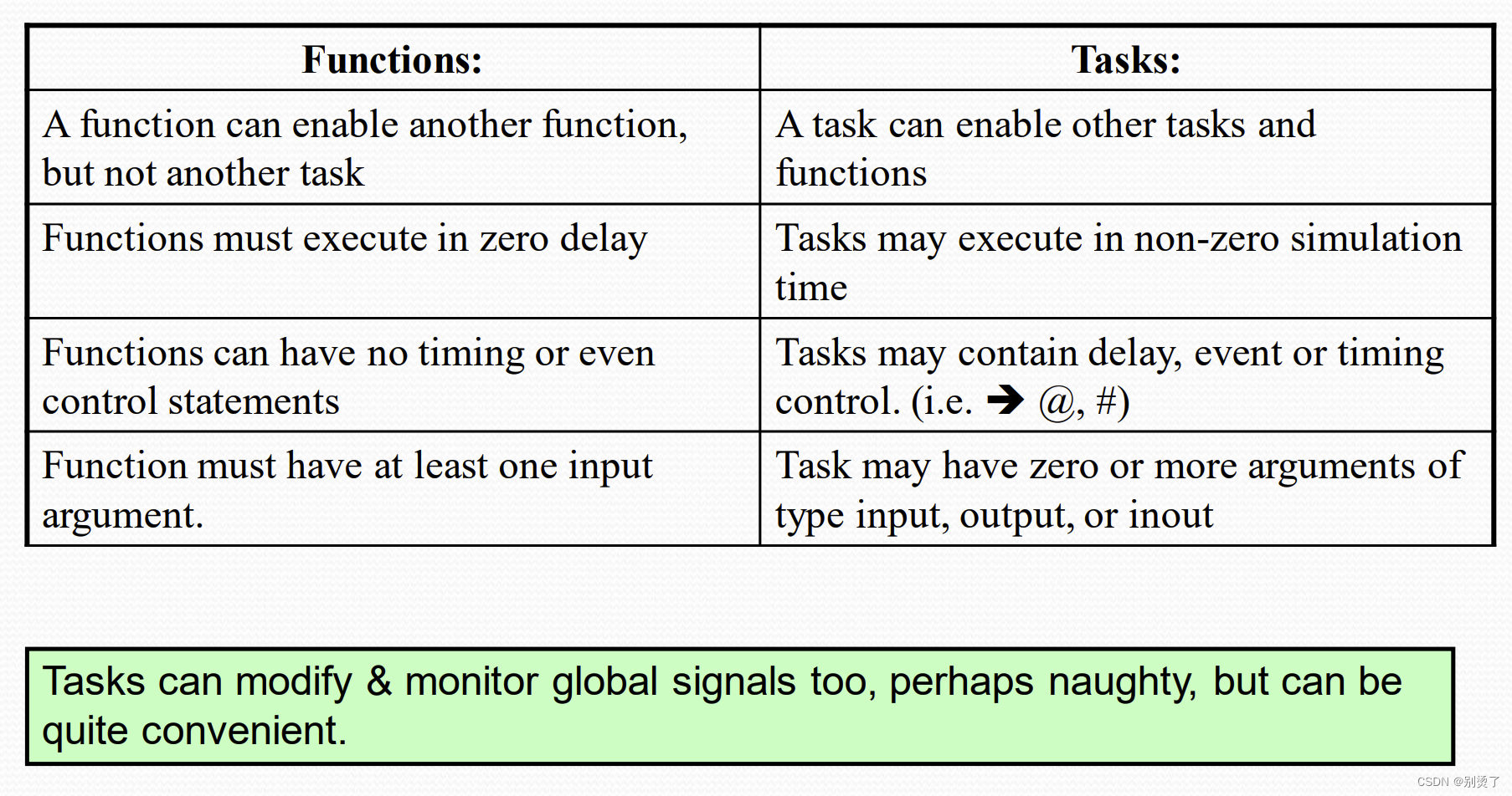 【数字设计验证】System Verilog(sv)稍微进阶的笔记(一)_别烫了的博客-CSDN博客