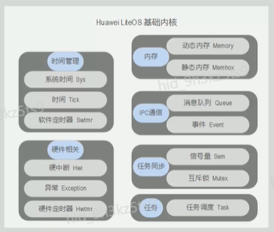 LiteOS基础架构（2）——LiteOS架构-CSDN博客