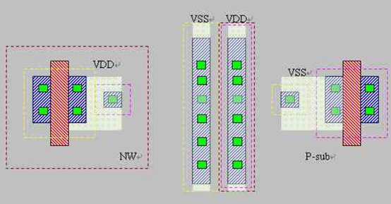 2021-08-15_guardring保护环的原理-CSDN博客