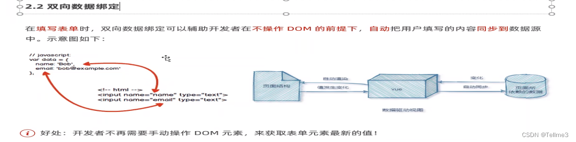 1、vue的两个特性（数据驱动视图，双向数据绑定（表单））如何理解数据驱动视图 Csdn博客 
