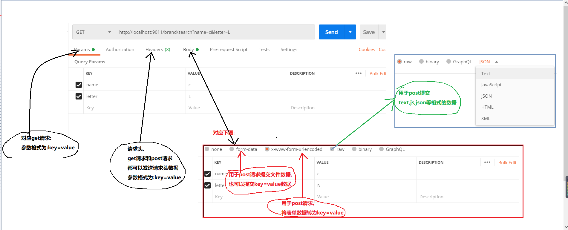 PostMan常见菜单说明:param ,form-data、x-www-form-urlencoded、raw、binary的区别_formdata和param有区别吗-CSDN博客
