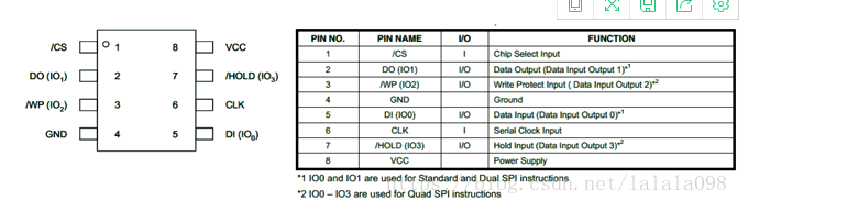 利用rt-thread系统spi设备驱动w25q_rt-thread如何控制w25q64-CSDN博客