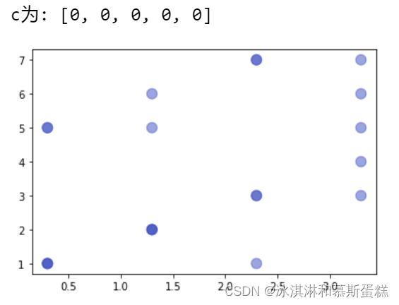 【python/plt】散点图scatter 参数散点图绘制_python ax.scatter-CSDN博客