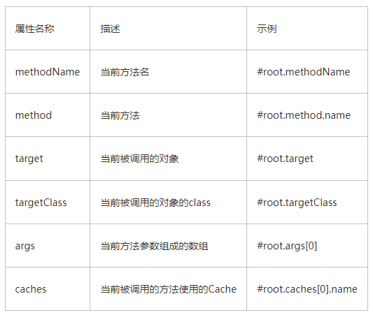 Spring缓存注解（@Cacheable、@CachePut、@CacheEvict、@Caching）_caching注解-CSDN博客