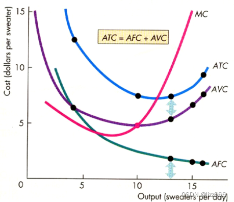 经济学：基础概念及公式精要_tp和ap和mp的公式-CSDN博客