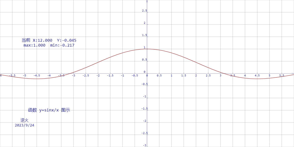 【Canvas与函数图像】函数 y=SinX/X 图示_x除以sinx的图像怎么画-CSDN博客