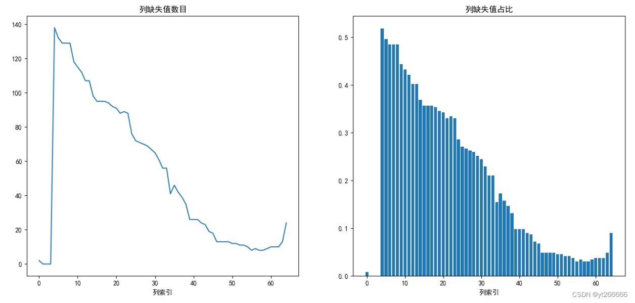 pandas：世界各国GDP数据集数据清洗案例_gdp数据网盘-CSDN博客