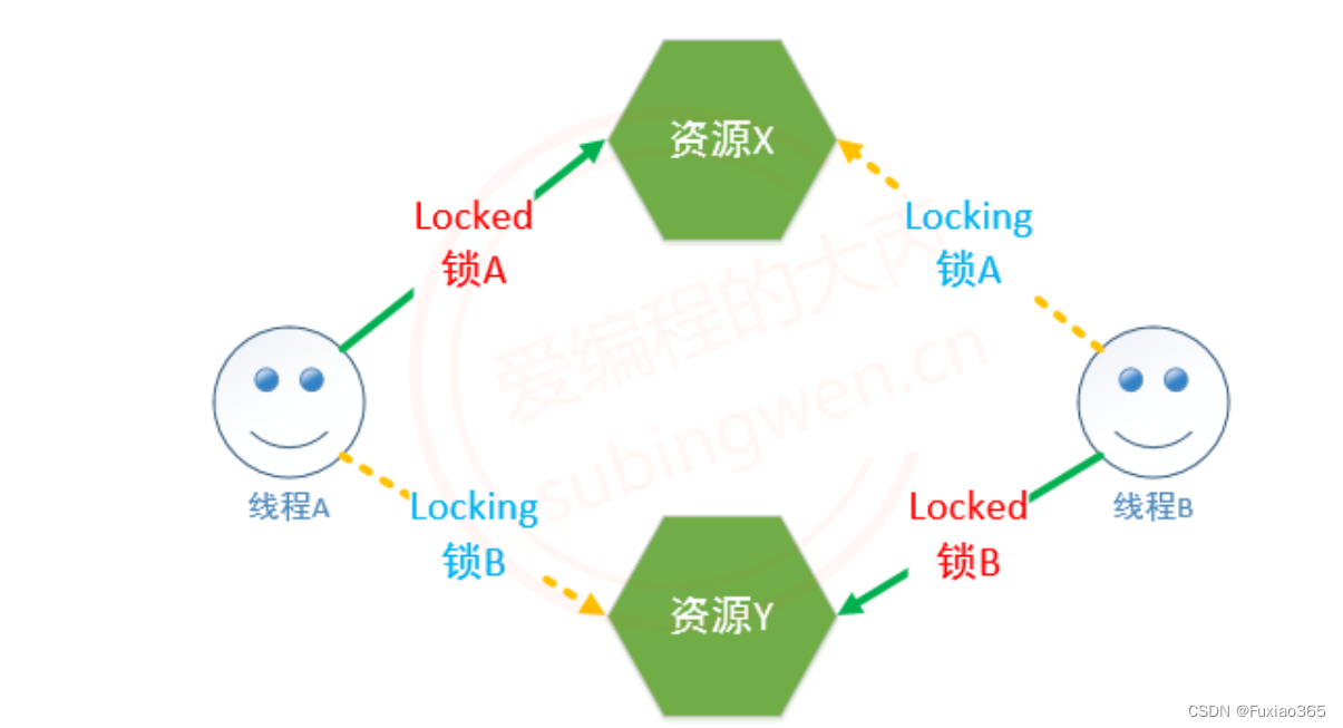 Linux中基于c多线程编程学习杂记：线程同步linux中c的多线程编程 Csdn博客 