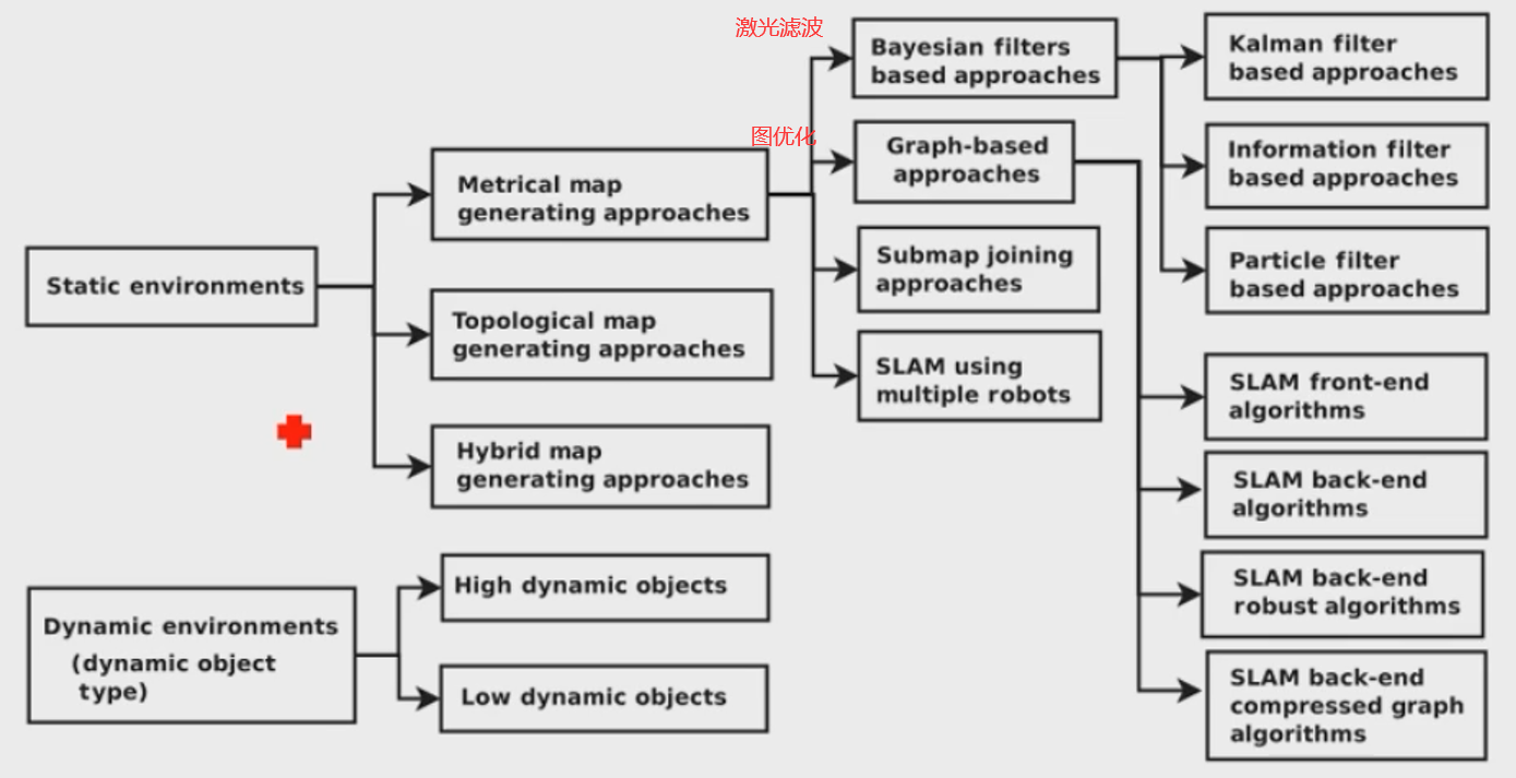 激光SLAM入门笔记（一）——简介_scan to map-CSDN博客