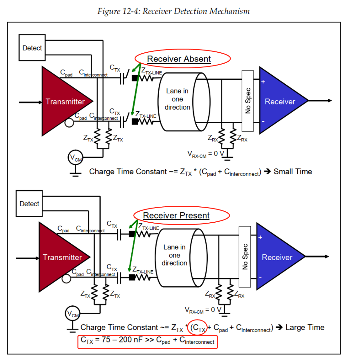 【85】退出fundamental reset后20ms无法进入detect是否可以再次linkup_plda和pex-CSDN博客