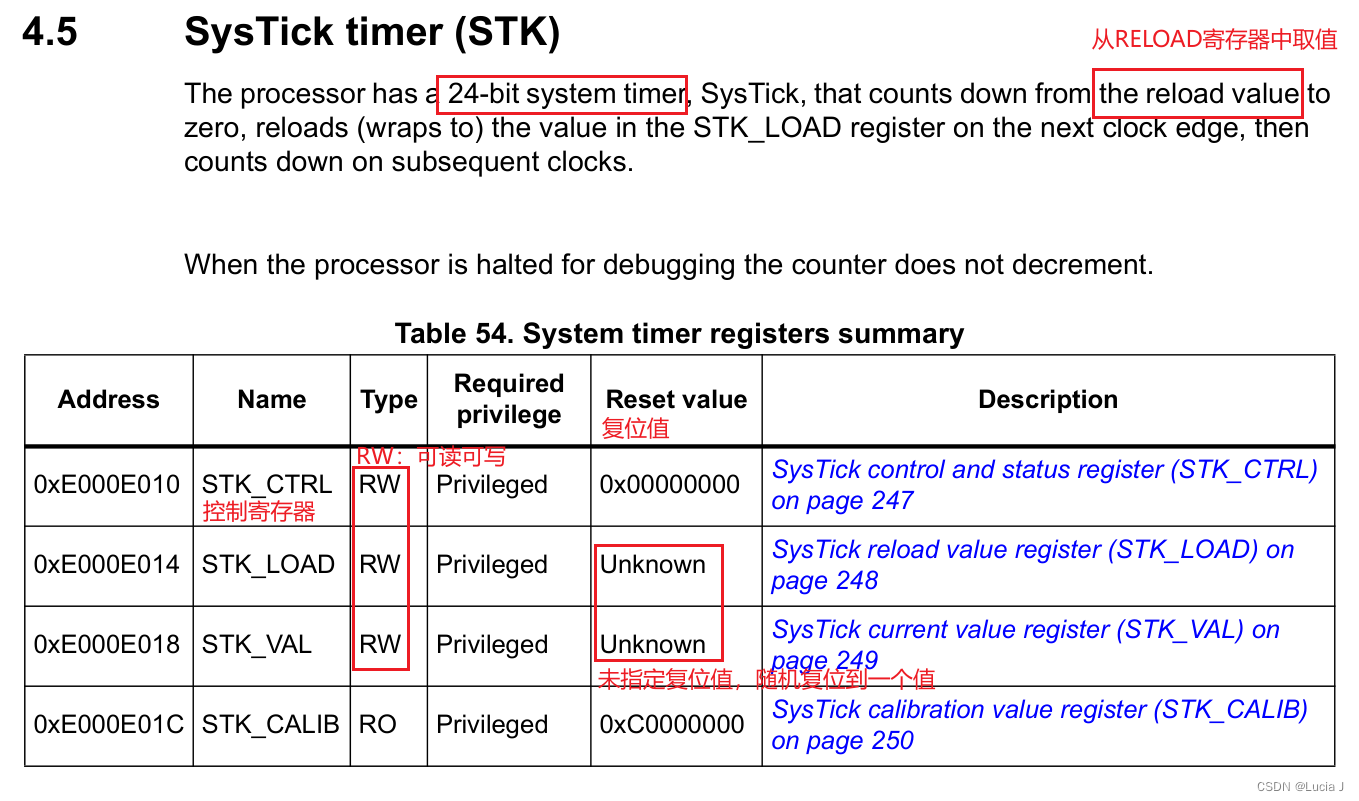 嵌入式系统原理（笔记）：SysTick时钟定时器_arm cm7 0xe000e018-CSDN博客