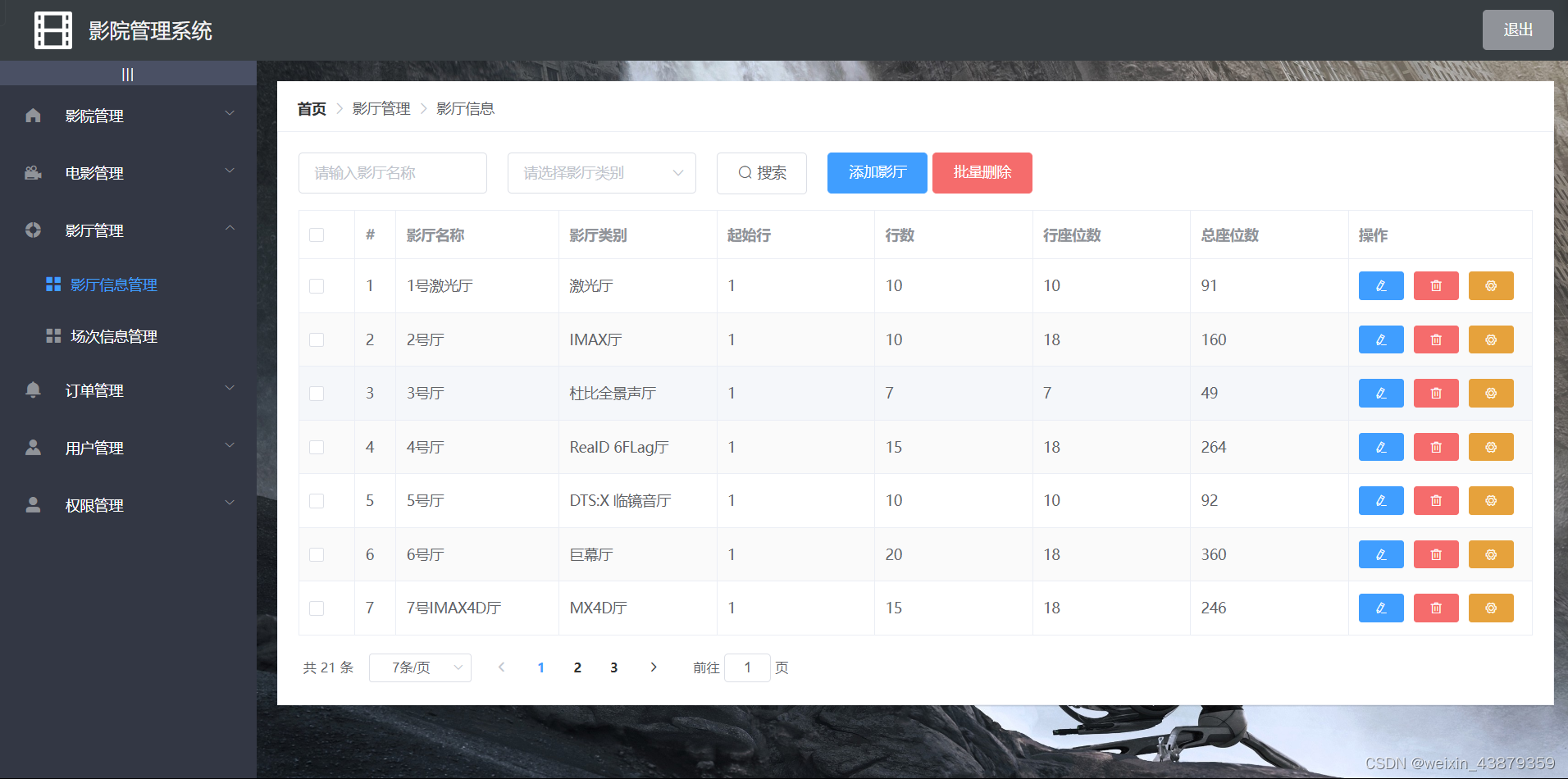 基于springboot和vue的电影售票及影院管理系统springbootvue电影管理系统代码前后台 Csdn博客 