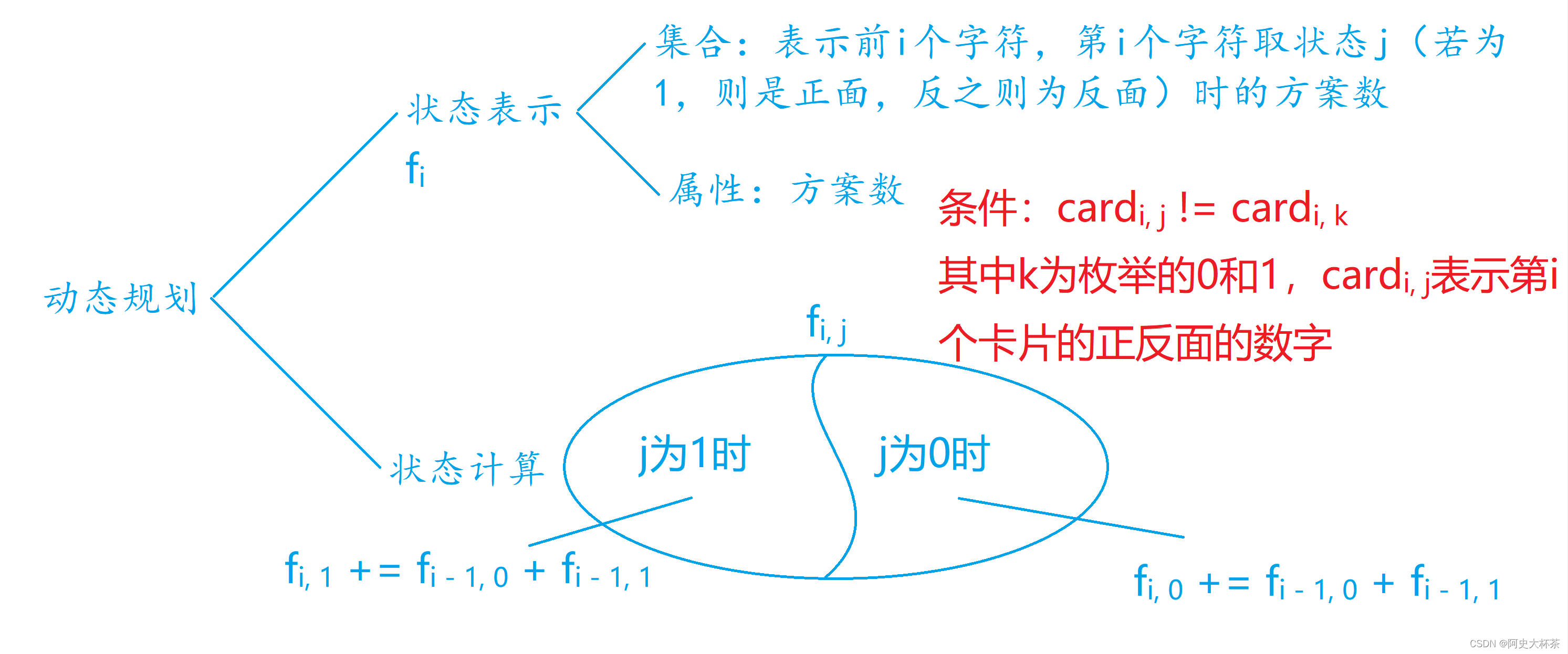 Atcoder Beginner Contest 291(sponsored By Toyota Systems)讲解takahashi Is Participating In A