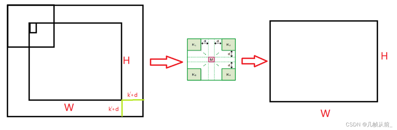 【论文精读】2022_CVPR_Self-Supervised Predictive Convolutional Attentive Block for Anomaly Detection ...