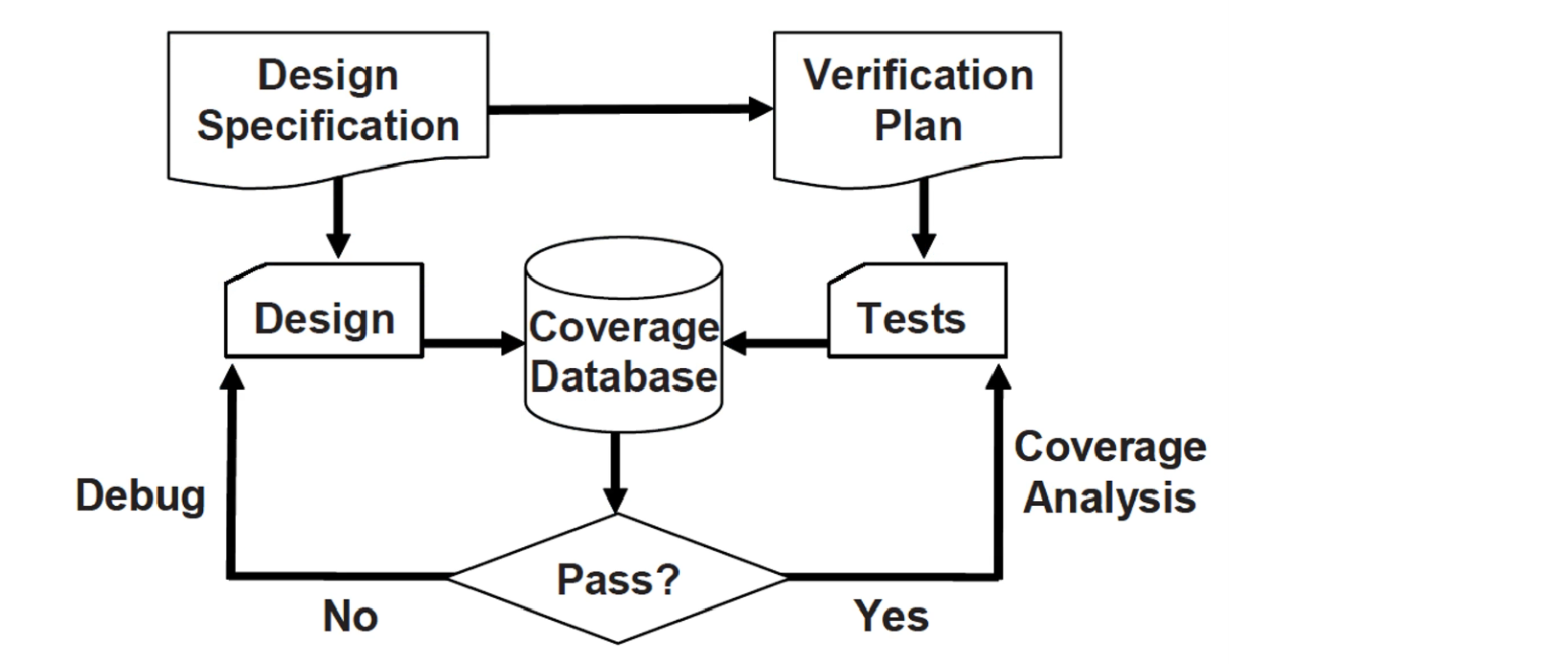 【systemverilog基础】9功能覆盖率systemverilog Coveragegroup怎么加判断条件 Csdn博客