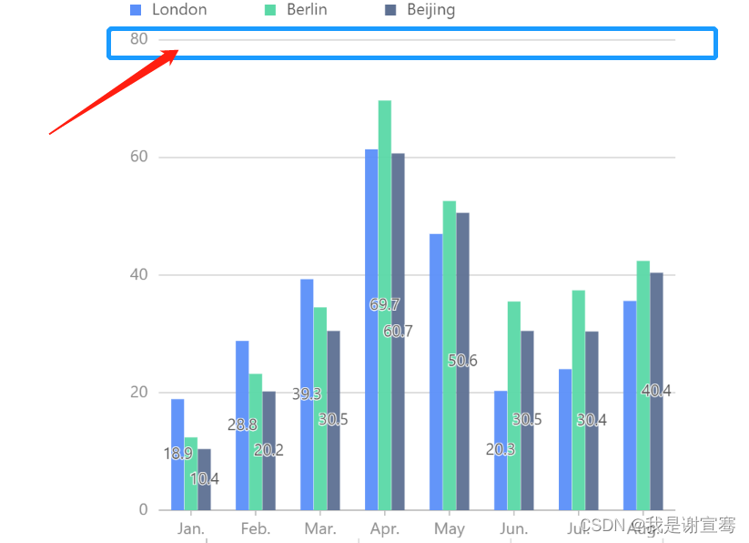 【Ant Design Charts】参数修改案例_antdesignchar中自定义坐标轴-CSDN博客