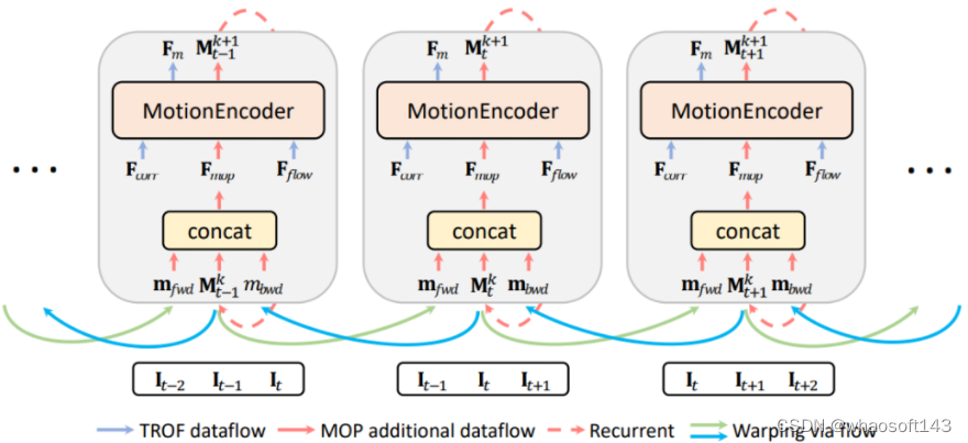 VideoFlow_videoflow: exploiting temporal cues for multi-fram-CSDN博客