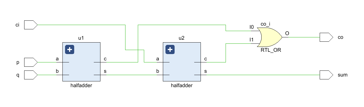 Verilog学习之路（5）— Verilog Hdl的结构化建模使用结构描述方式建模全加器 Csdn博客