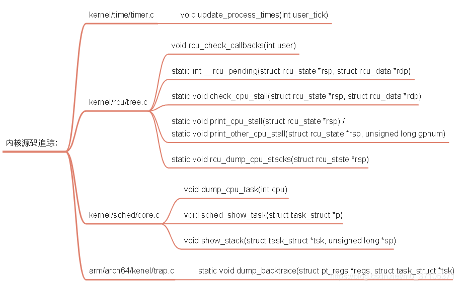 INFO: rcu_sched detected stalls on CPU/tasks_centos rcu:info-CSDN博客
