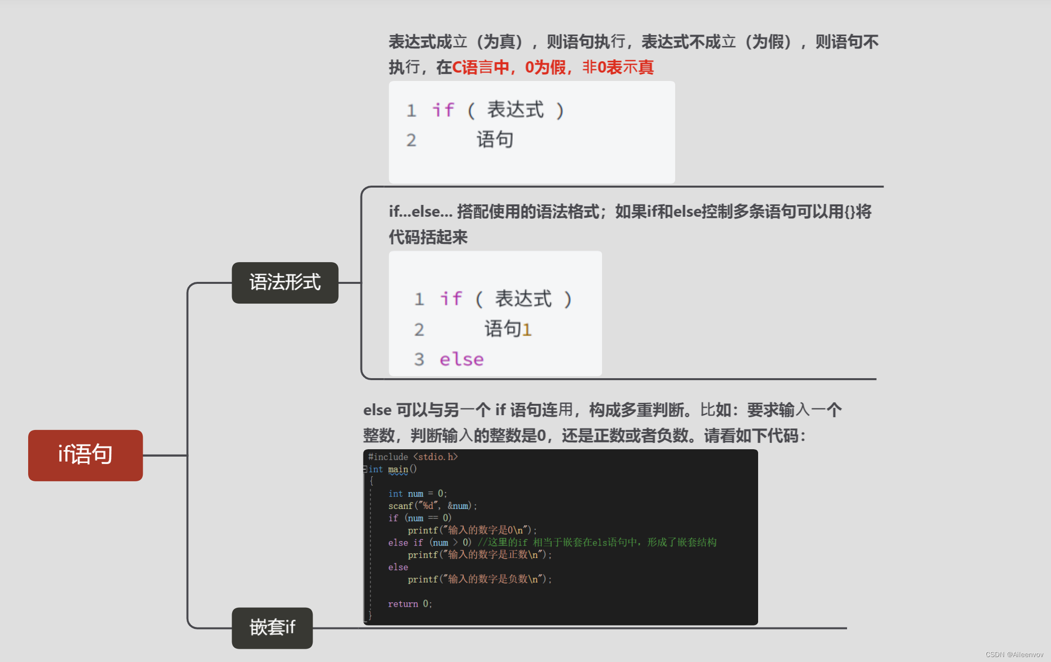 Printf Scanf If Switch分支语句总结 Csdn博客