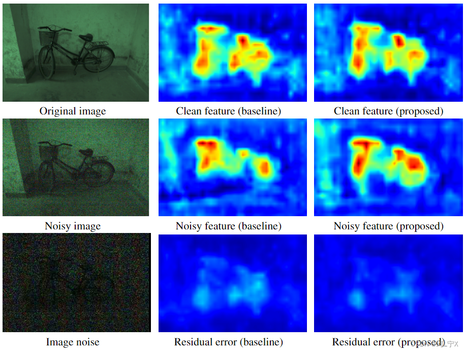 Instance Segmentation in the Dark——论文阅读笔记-CSDN博客