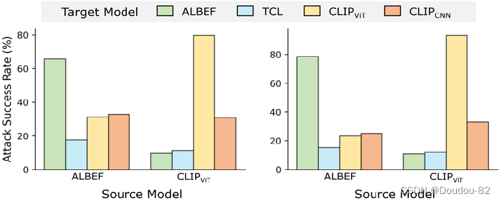 【论文阅读】ICCV 2023 || Set-level Guidance Attack: Boosting Adversarial Transferability of VLP Modles ...