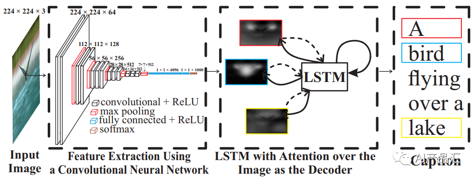 【Image captioning】AI算法说——图像描述（Image captioning）-CSDN博客