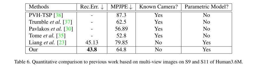 论文笔记-3D Human Pose and Shape Estimation Through Collaborative Learning and Multi-view Model ...