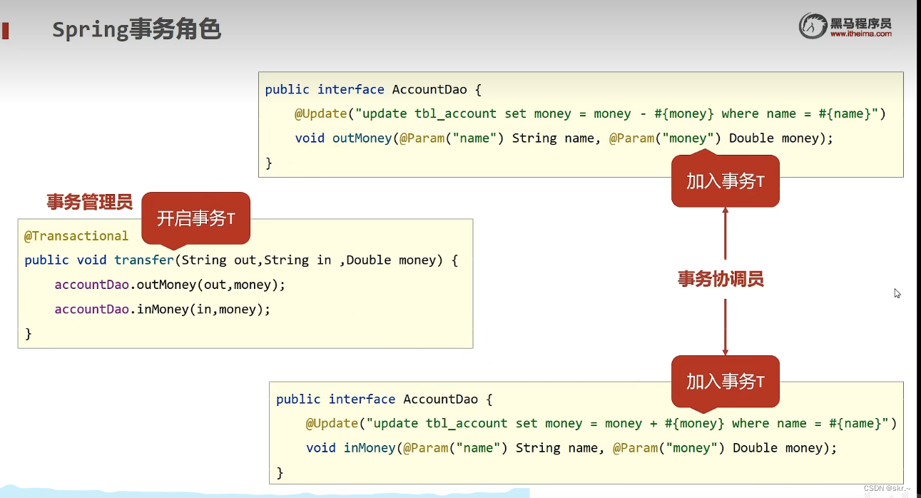 Spring-AOP_springcloud多模块,aop应该写在哪里-CSDN博客