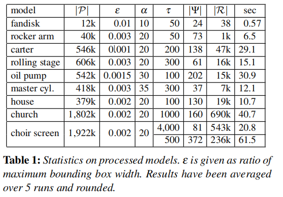 Efficient RANSAC for Point-Cloud Shape Detection 点云形状检测的高效RANSAC法_ransac 点云-CSDN博客