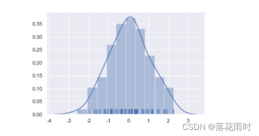 Seaborn 基本使用-CSDN博客