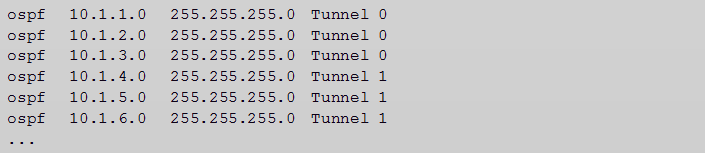 学习笔记——GRE over IPSec with OSPF_gre用环回口建立ipsec感兴趣流就配置内网地址吗-CSDN博客