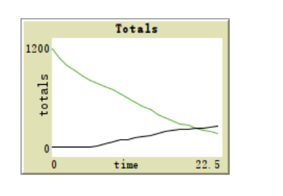 02.NetLogo-例程学习（构建一个简单的羊吃草模型）_netlogo计算能量之和-CSDN博客