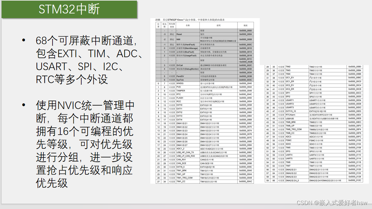 Stm32f1系列学习总结:对外部中断学习(标准库方式)stm32外部中断实验心得 Csdn博客