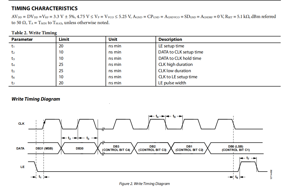 ADF5355的VERILOG接口代码-CSDN博客