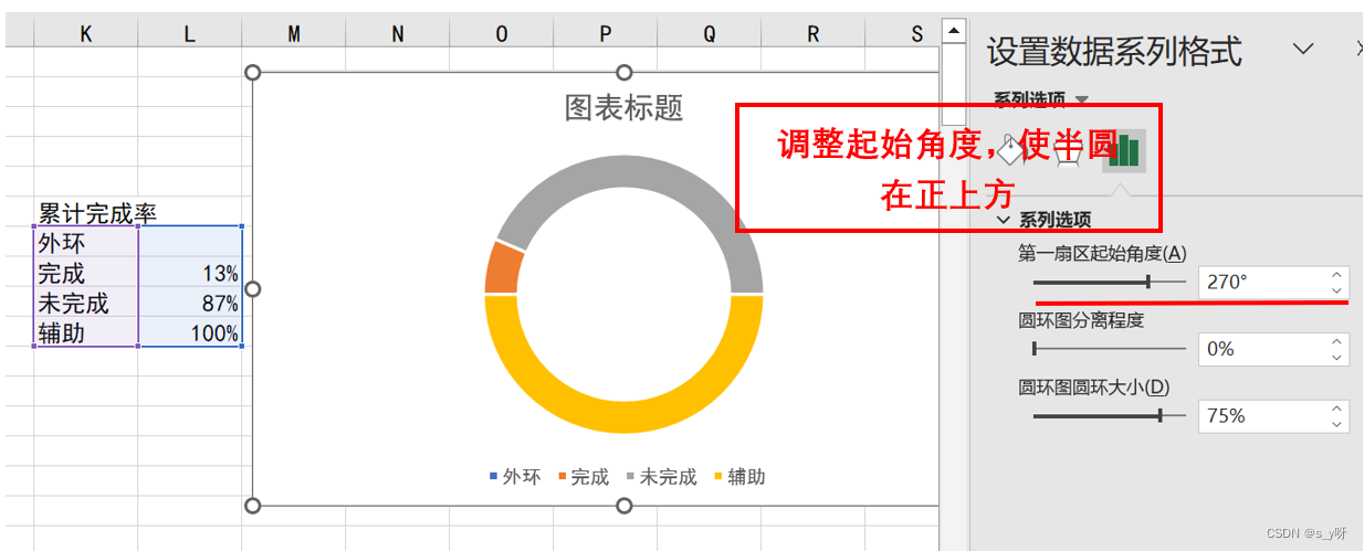 销售情况分析仪表盘(excelsql如何通过仪表盘分析顾客购物的相关行为提高商品的销售数量 Csdn博客