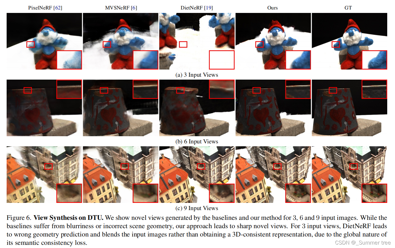 【论文解析】RegNeRF: Regularizing Neural Radiance Fields for View Synthesis from Sparse Inputs-CSDN博客