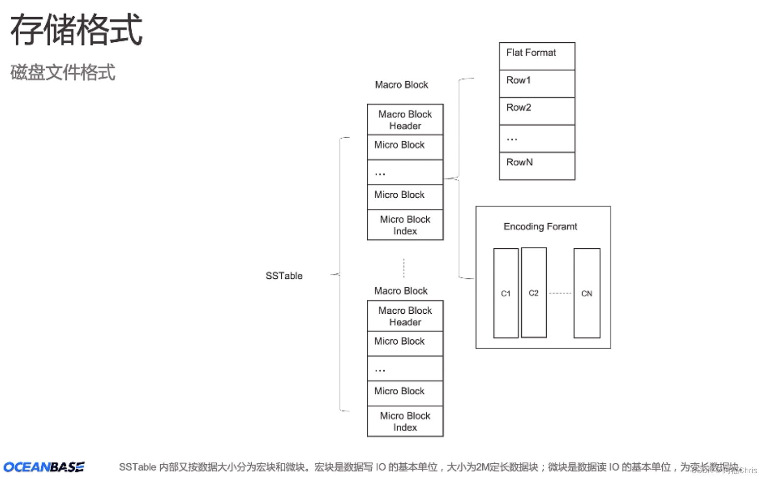 Oceanbase 从0到1数据库内核实战教程学习笔记 9存储引擎结构(下)ob数据库数据结构 Csdn博客