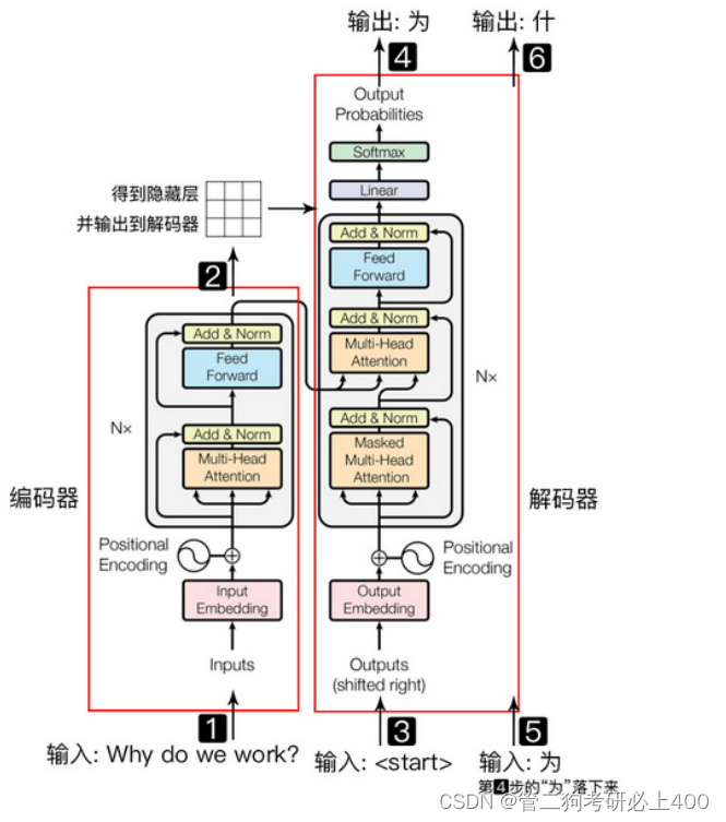 LXMERT:从Transformers学习跨模态编码器表示LXMERT: Learning Cross-Modality Encoder Representations from ...
